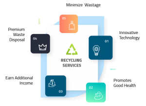 Recycling Services in Vail, Edwards | Avon Recycling Services