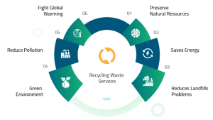 Waste Services Avon, Edwards, CO | Vail Waste Services